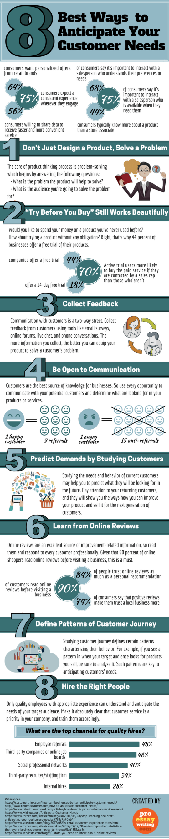 Best Ways to Anticipate Customer Needs (Infographic)