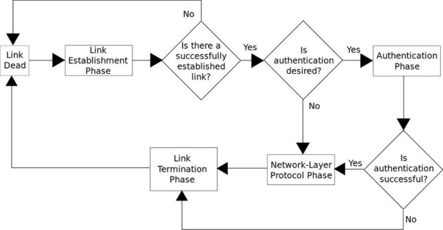 10 Types of Charts & Diagrams for Better Project Management