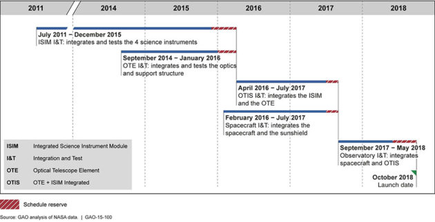 10 Types of Charts & Diagrams for Better Project Management