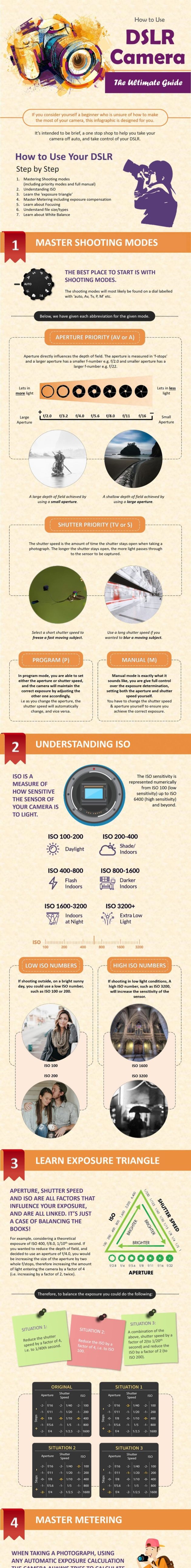 How to Use a DSLR Camera - The Ultimate Guide (Infographic)