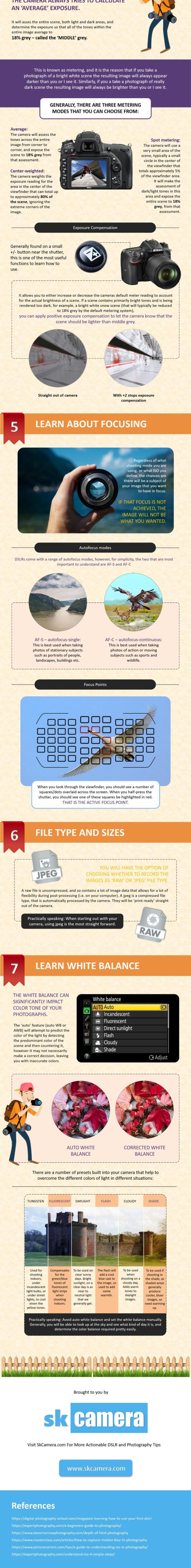 How to Use a DSLR Camera - The Ultimate Guide (Infographic)