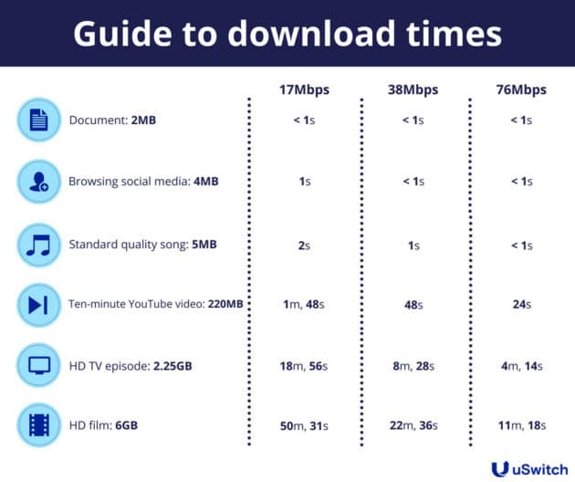 Network Basics: Bandwidth vs Latency vs Throughput