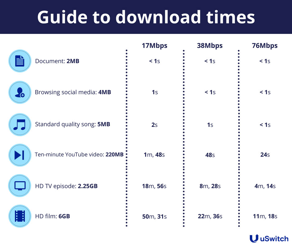 Network Basics Bandwidth Vs Latency Vs Throughput