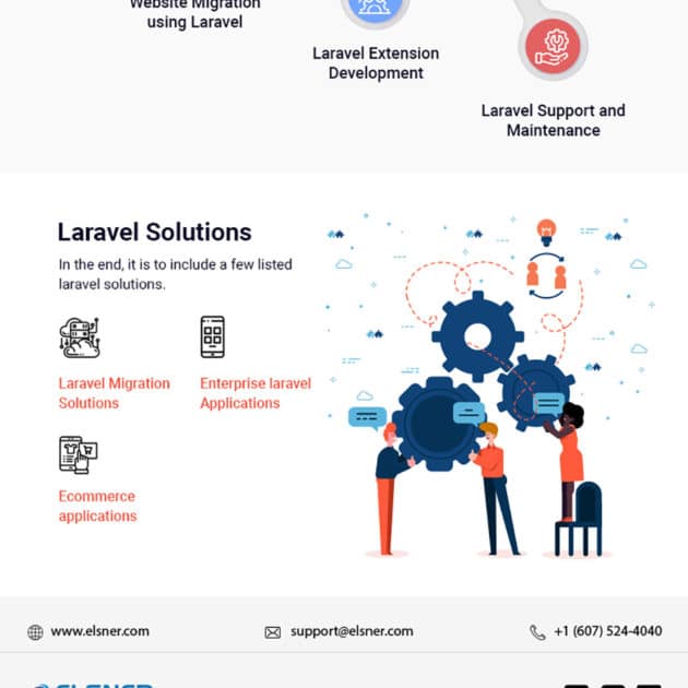 Everything You Need to Know About Laravel PHP Framework (Infographic)