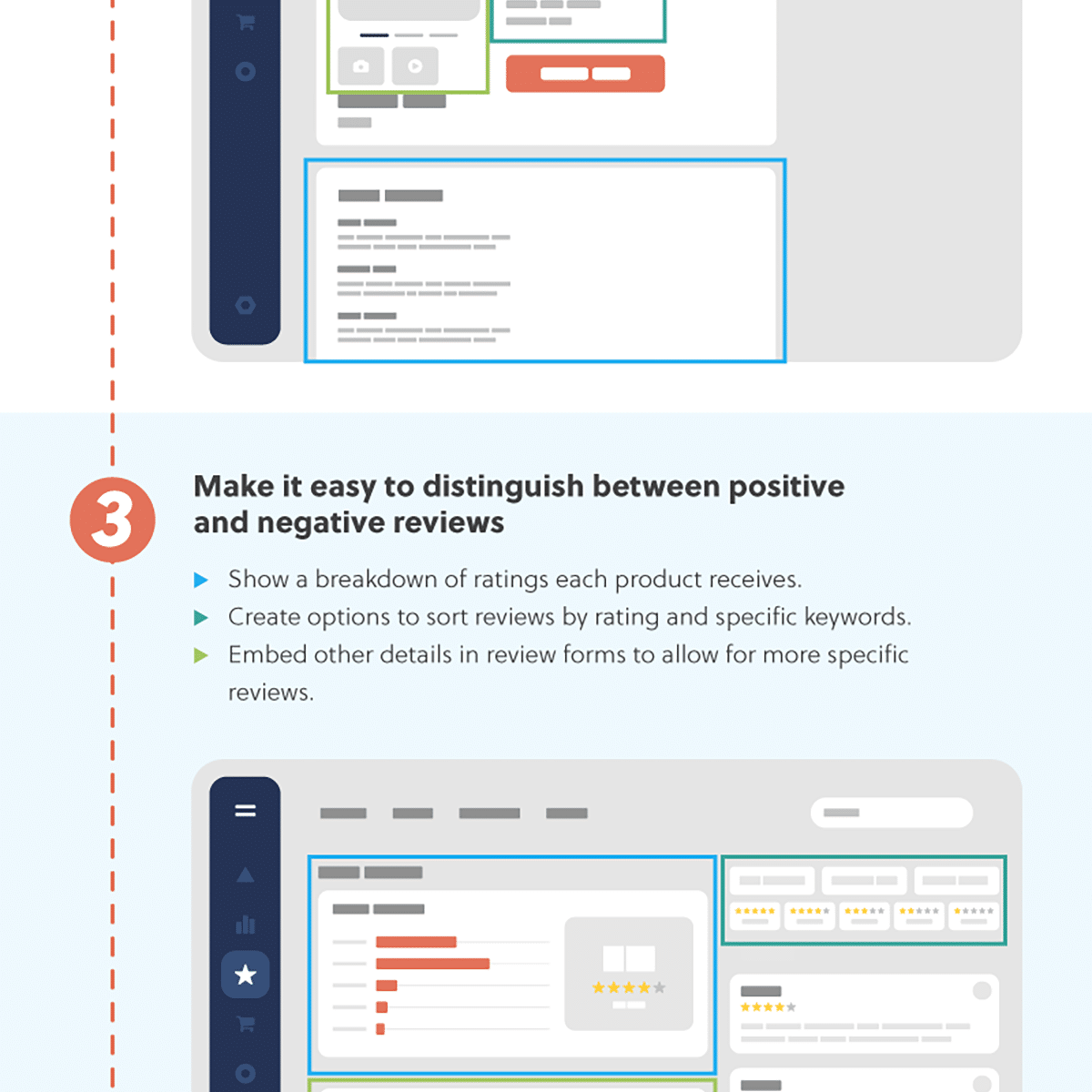 5 UX Guidelines for Building Better Ecommerce Sites (Infographic)
