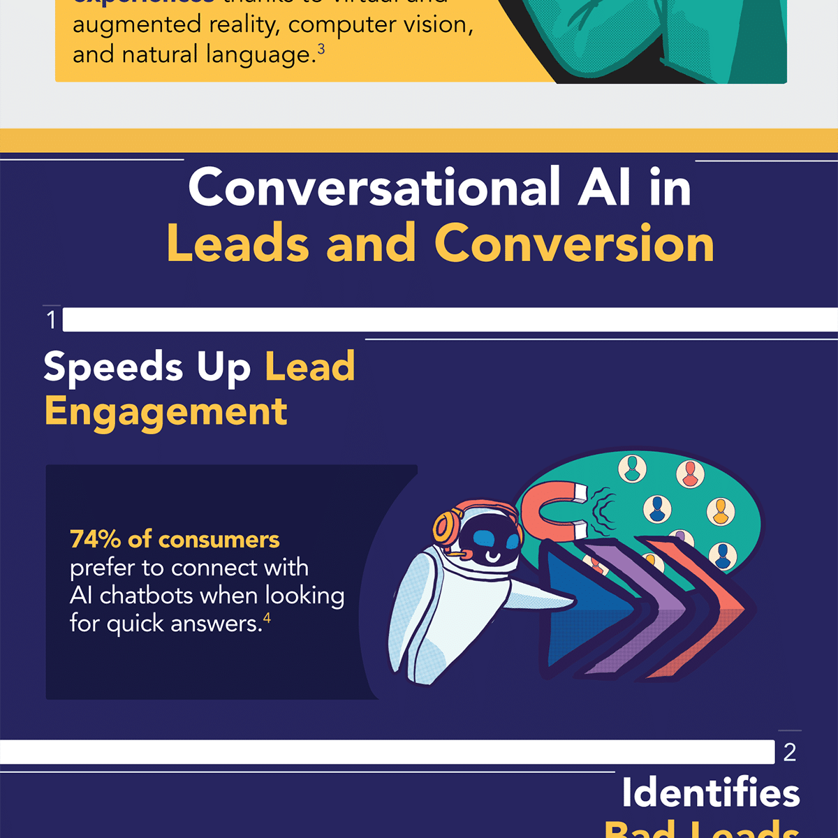 How Conversational AI Can Improve Your Lead Conversion? (Infographic)