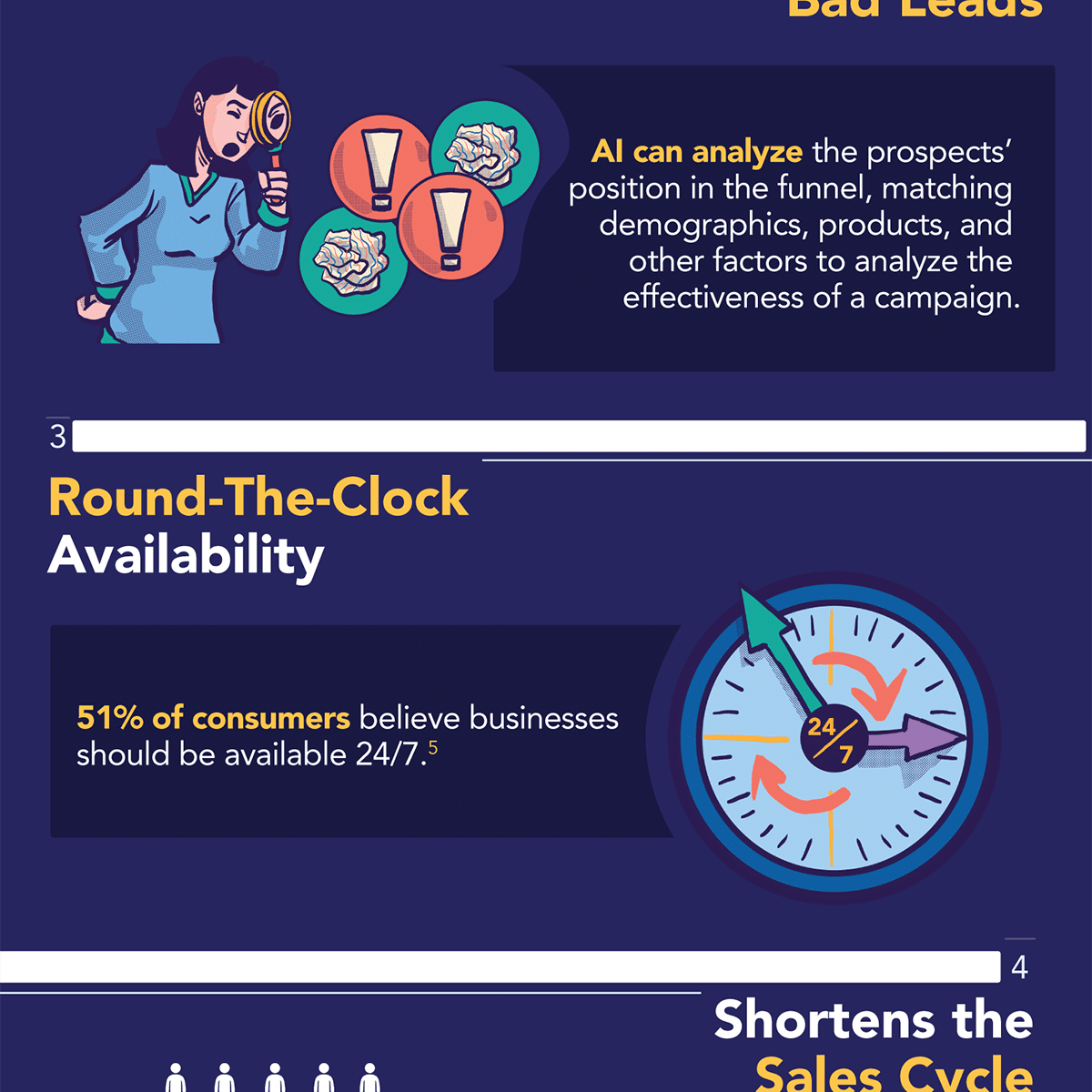 How Conversational AI Can Improve Your Lead Conversion? (Infographic)