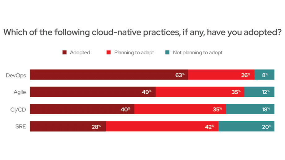 9 Best Cloud Computing Languages You Can Study Now in 2022