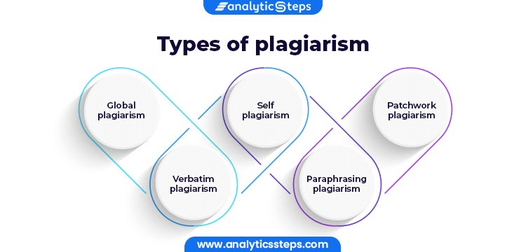The A to Z of Plagiarism: Everything You Need to Know!