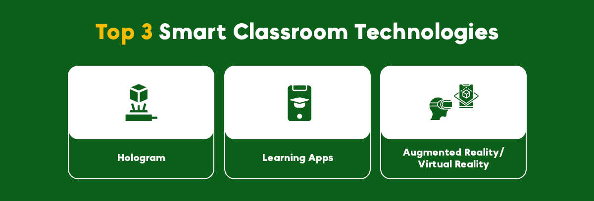Smart Classroom: Is This the Ultimate Future of Learning?