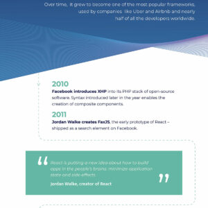 The History of ReactJS (Infographic)
