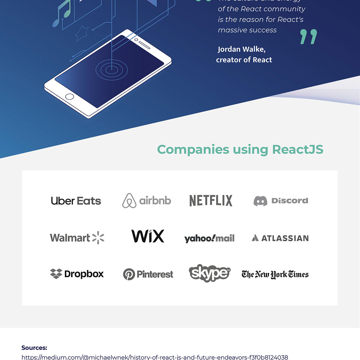 The History of ReactJS (Infographic)